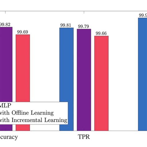 Overall Structure Of The Ids Download Scientific Diagram