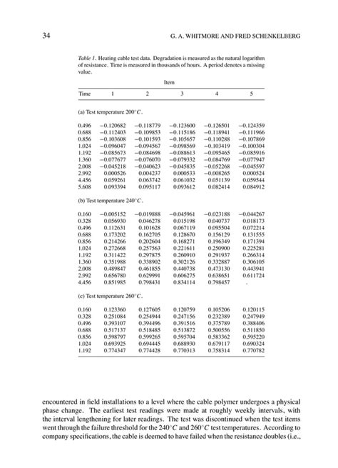 Modeling Accelerated Degradation Data Using Wiener Diffusion With A