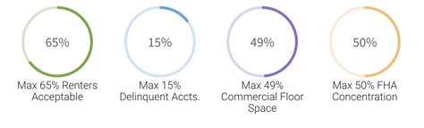 FHA Guidelines Blackstone Management