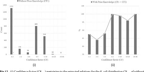 Figure 12 From Large Language Model Based Framework For Automated