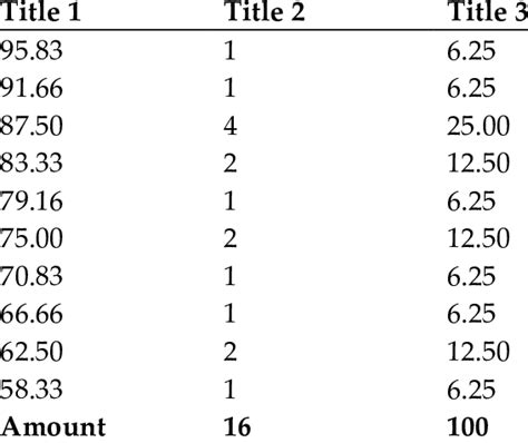 Frequency Distribution Of Control Class Explanatory Text Writing Skills