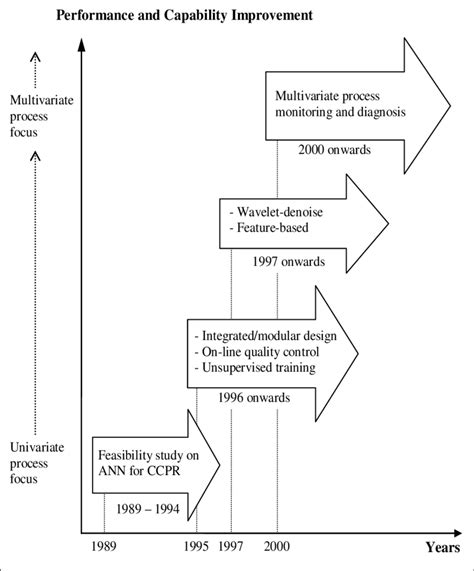 Advances In Ann Based Ccpr Schemes Download Scientific Diagram