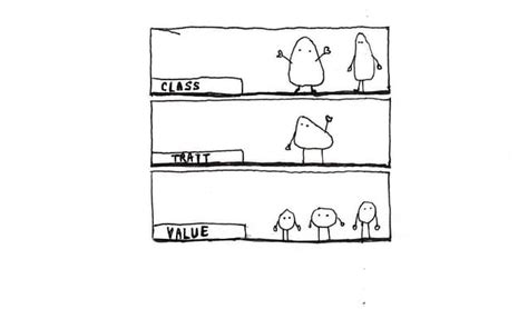 scala compiler phases with pictures iterators