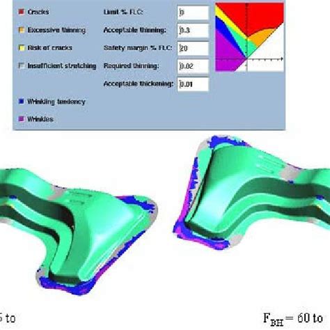 An Example For Process Parameter Optimization Download Scientific Diagram