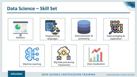 Data Science Tutorial What Is Data Science Data Science For