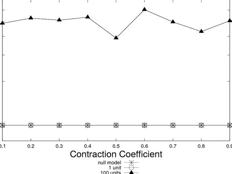 8 Mean Misclassification Test Errors On The Engine Misfire Detection