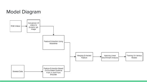 Github Sarthak4u Vision Based Multi Modal Framework For Action