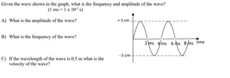 Solved Given The Wave Shown In The Graph What Is The Chegg Com
