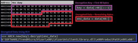 reverse engineering dridex and automating ioc extraction appgate