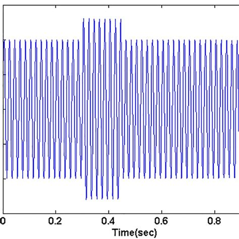 Normalized Waveform Of The Voltage Sag Beginning At T1 04 Second And Download Scientific