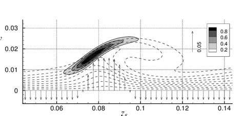 Normalized amplitude distribution for the mode with angular frequency ω Download Scientific
