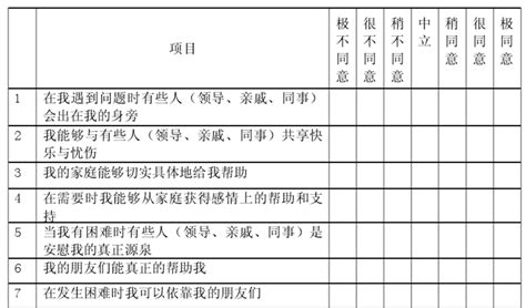 领悟社会支持量表psss 知乎