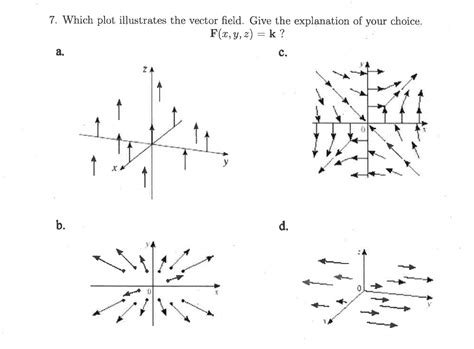 Solved 7 Which Plot Illustrates The Vector Field Give The Chegg Com