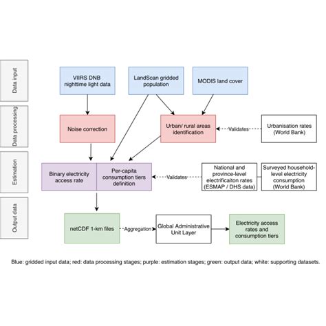 Schematic Of The Open Source Scientific Computing Framework The Download Scientific Diagram