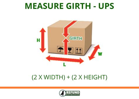 Ups Girth Why Is It Important