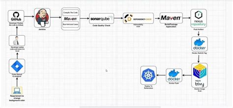 Sayantan Samanta On Linkedin Deploying Java Full Stack App Into K8s