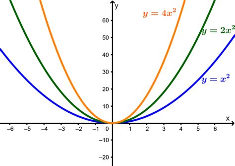 Examples Of Quadratic Function Problems Neurochispas