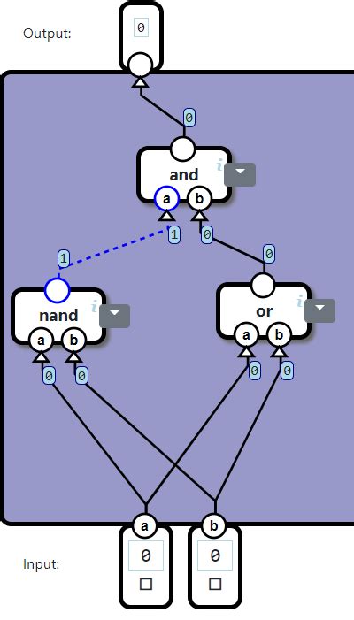 Github Anh Tp Do Nandgame A Verilog Version For Nandgame S Solutions