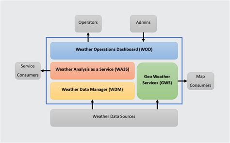 Weather Analyst Nextgen Federal Systems