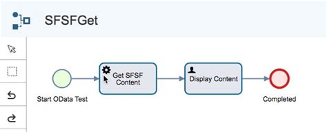 Sap Cloud Platform Workflow Service Invoking An O Sap Community