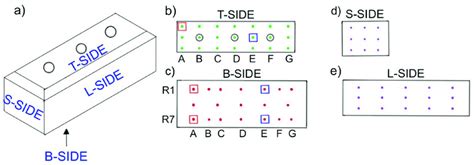 sensor positioning for the 3d toy examples a identification of the