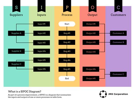 Editable Sipoc Diagram Examples
