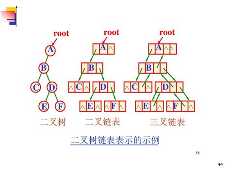 数据结构 Data Structure 主讲人王国军郑瑾 CSU 中南大学信息院计科系 ppt download