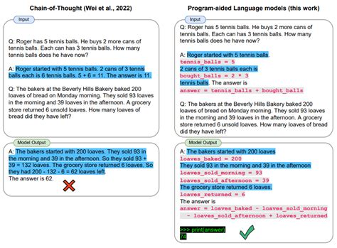 Pal Program Aided Language Models Prompt Engineering Guide Pal Program Aided Language Models Prompt Engineering Guide
