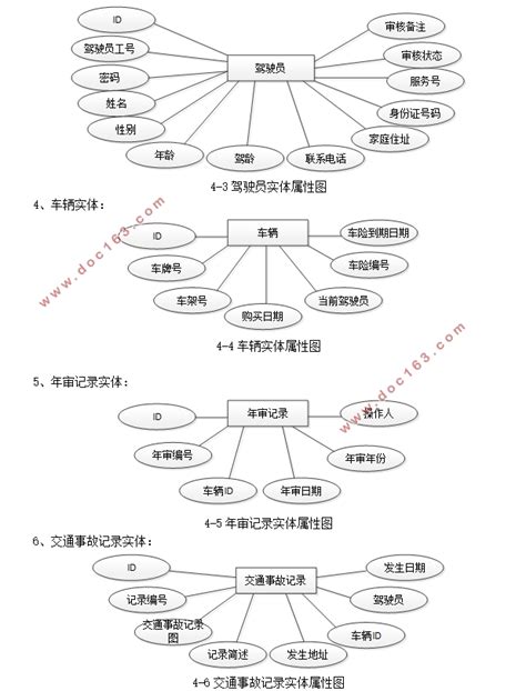某出租车公司管理系统的设计与实现ssmmysql含录像javaweb毕业设计论文网