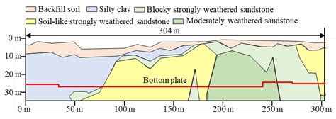 Numerical Analysis Of Grouting Reinforcement Effects On Deep Foundation Pits Adjacent To