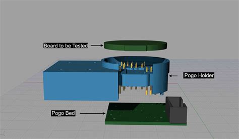 3d Printing Makes Pogo Jig Design Easier And More Effective Additive