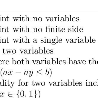 Classification Of Linear Constraint Types Download Table