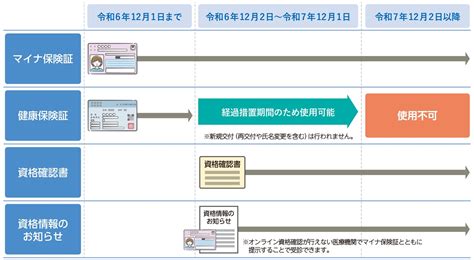 健康保険証廃止後の受診方法 静岡県自動車整備健康保険組合