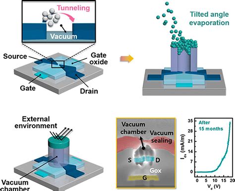 In Nano Highlights Of Recent Acs Nano Articles Acs Nano