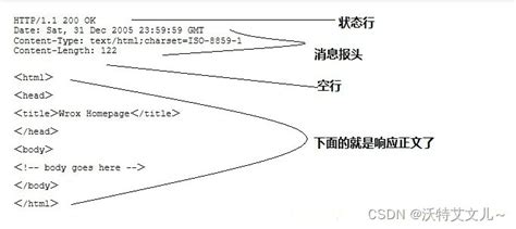 C实现简单的web服务器搭建web服务器c Csdn博客