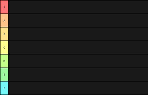 Making A Transformers Alligned Continuity Weapons Tier List Template