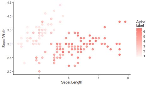 R How To Create A Continuous Legend Color Bar Style For Scalealpha