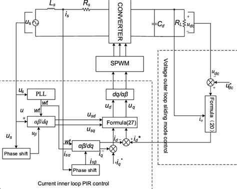 Sliding Mode Pir Control Block Diagram For Four Igbt Five Level