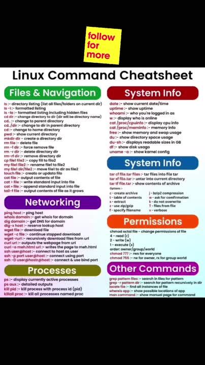 Shubham Srivastava On Linkedin Linux Commandline Techtips Productivity Sysadmin Devops