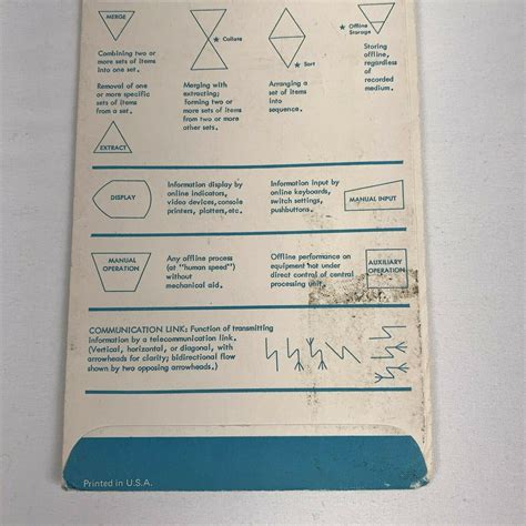 Ibm Flowcharting Template