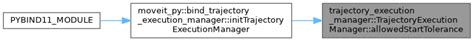Moveit2 Trajectoryexecutionmanagertrajectoryexecutionmanager Class