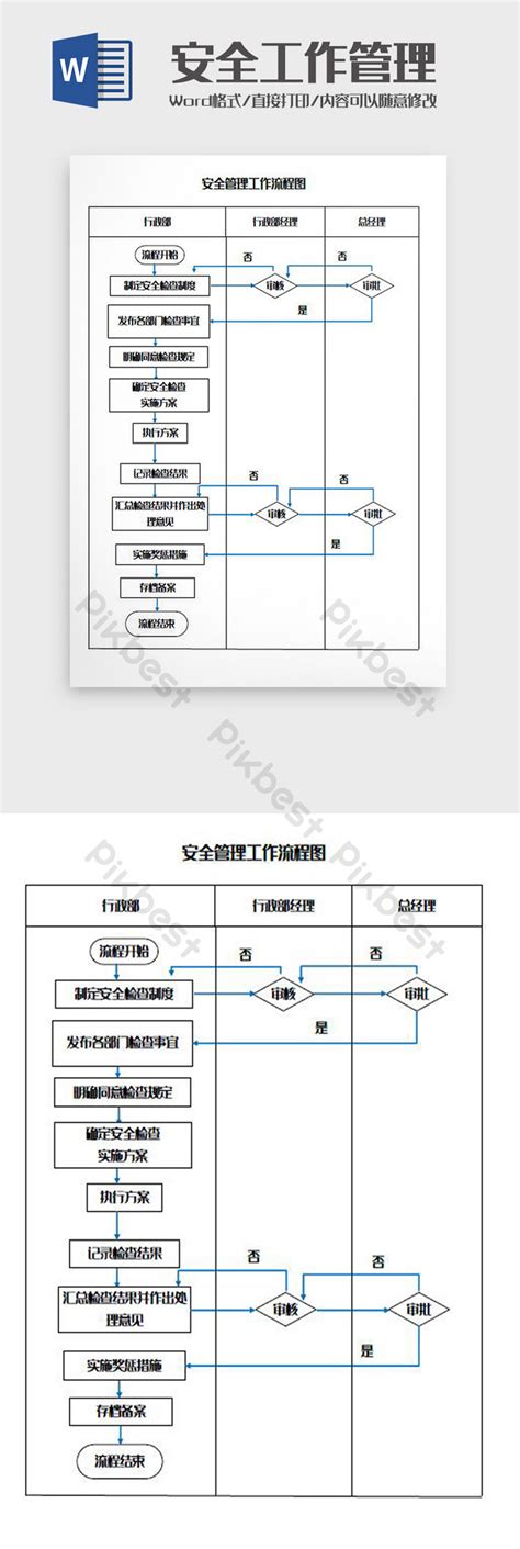 Safety Work Management Flow Chart Word Template Word Docx Template