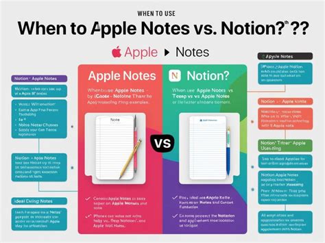 Apple Notes Vs Notion Which One Is Better For You Note Taking Apps