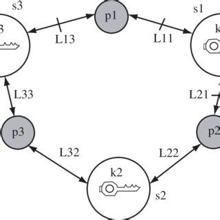 Multiprocessor Interactions Layout Download Scientific Diagram