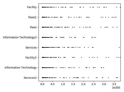 Python How To Adjust The X Axis Width To Fit And Display Each String