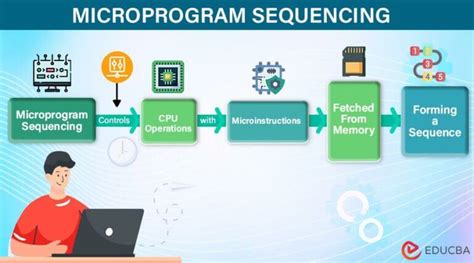 What Is Microprogram Sequencing A Beginners Guide