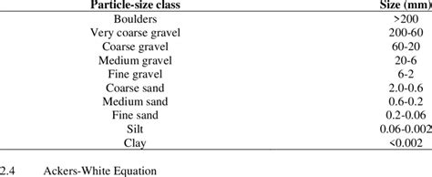 The Particle Size Classes That May Be Use As The Indicator For The