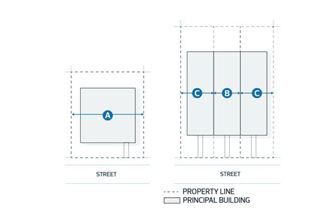 Bylaw Pdf City Of Edmonton Zoning Bylaw