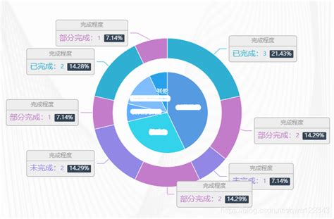 echarts 饼图不显示 隐藏数据为 0 的展示项 如何让echarts 饼图为0的部分显示出来 csdn博客