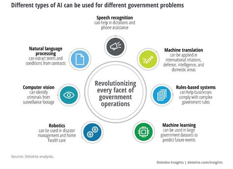 Dr Anandhi Vivek Dhukaram Phd Mba On Linkedin Bigdata Data